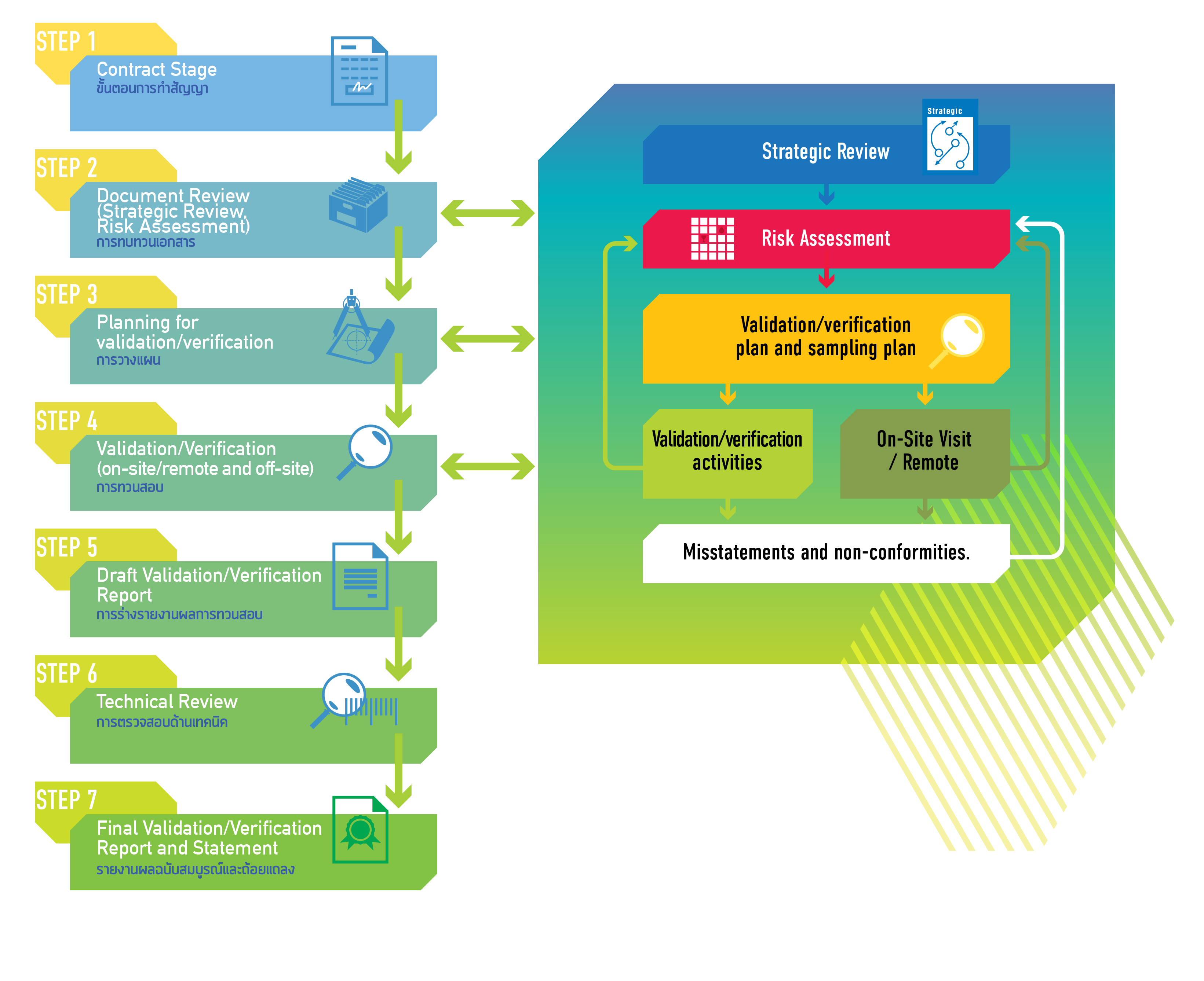 คาร์บอนฟุตพริ้นท์ขององค์กร – Carbon Footprint for Organization – TGO ...